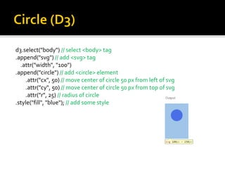 Introduction to d3js (and SVG) | PPT