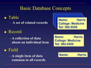 Intro databases (Table, Record, Field) | PPT