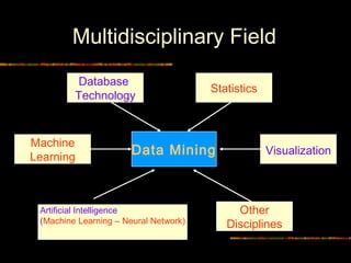Intro data mining lingkup | PPT