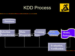 Intro data mining lingkup | PPT