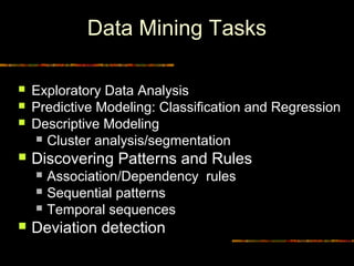 Intro data mining lingkup | PPT