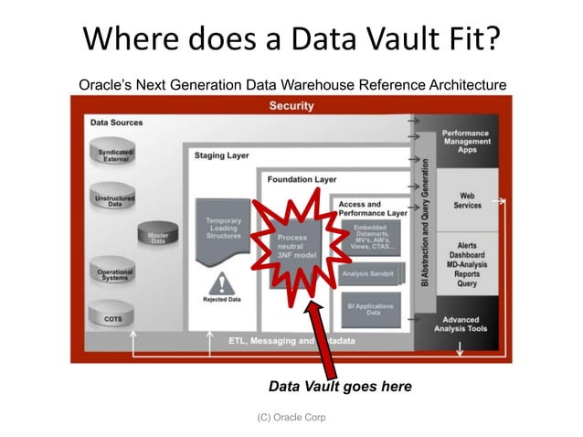 Introduction to Data Vault Modeling