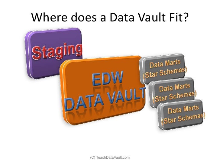 Introduction to Data Vault Modeling