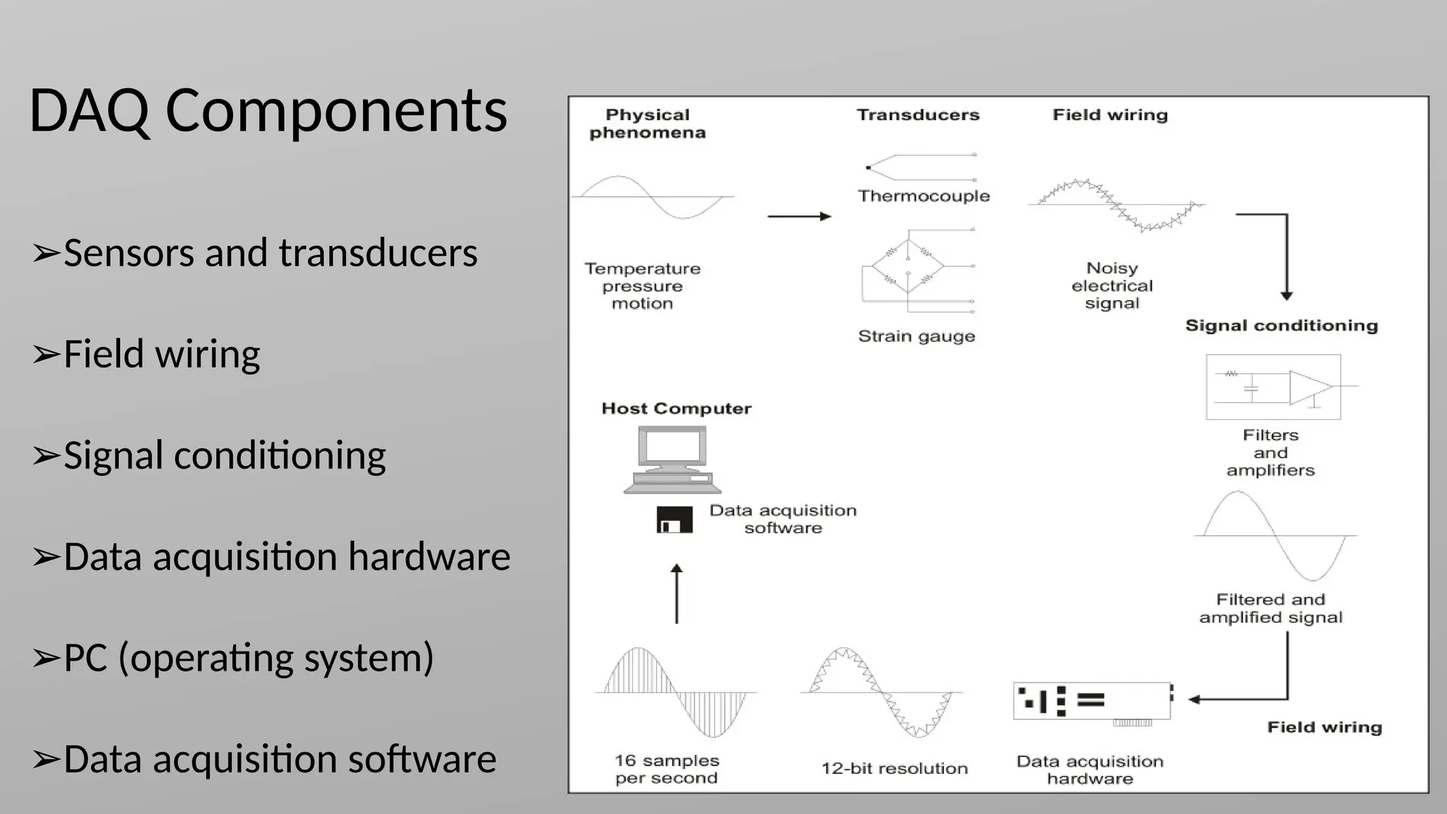 Introdauction to Facades and acquisition of data Mechatronx 1.pptx