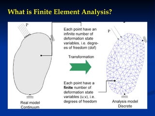 Introdcution FEM Analysis and basic principles | PPTX