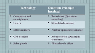 Introdcution to Quantum mechanics.pptx and background | PPT