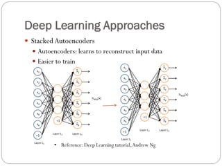 Intro deep learning | PPT