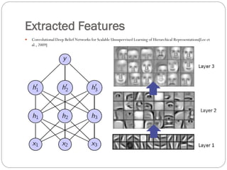 Intro deep learning | PPT