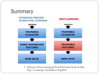 Intro deep learning | PPT