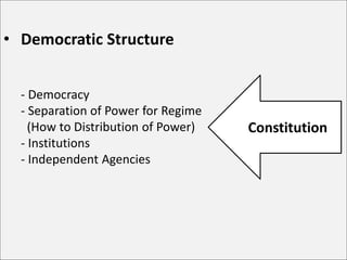 Introduction to democratization | PPTX