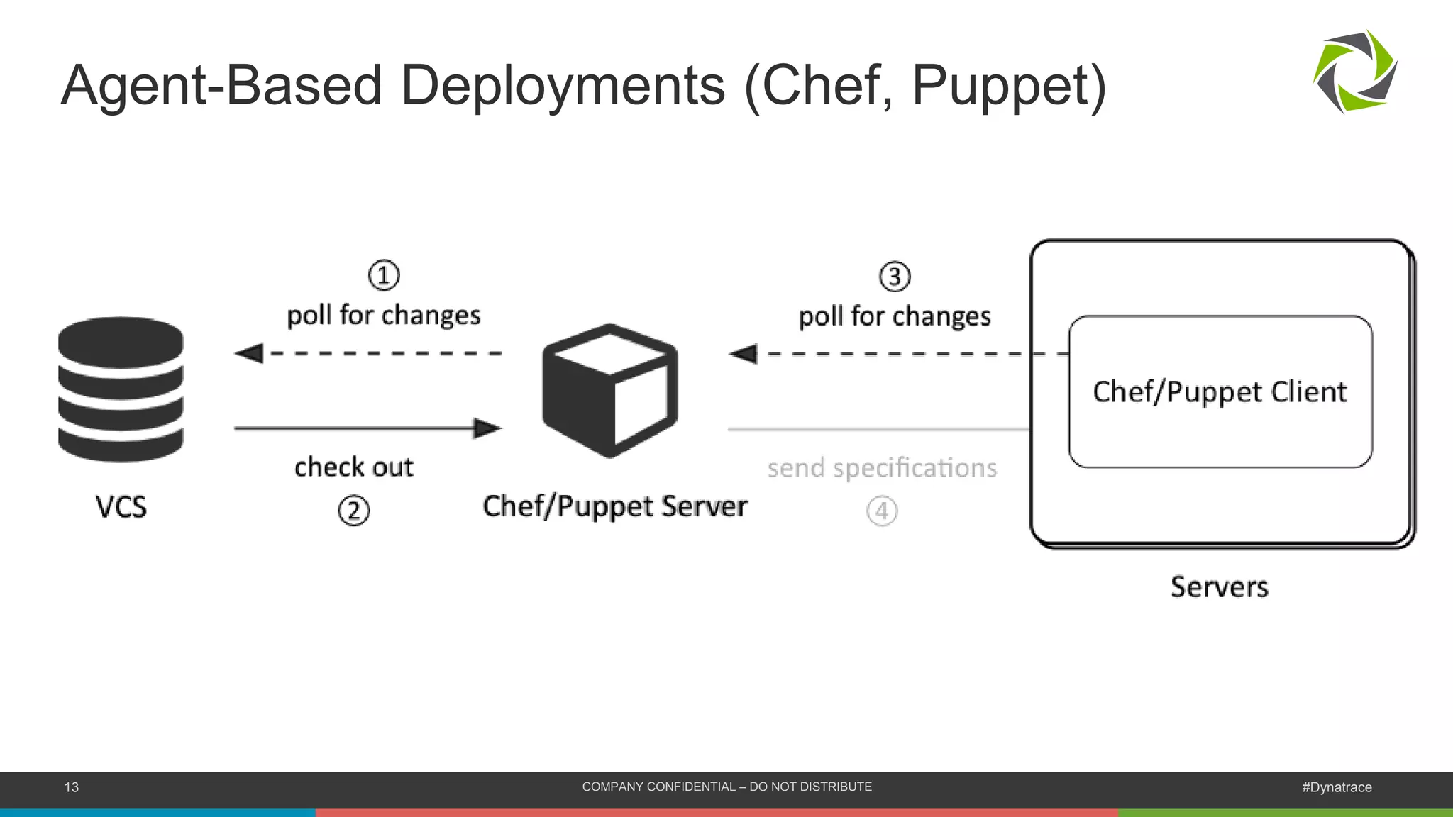 Introduction to Automated Deployments with Ansible | PPT Introduction to Automated Deployments with Ansible | PPT