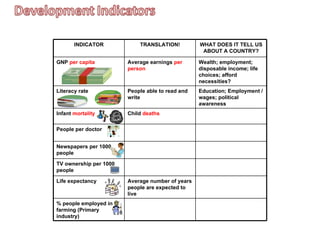 Introduction to development indicators | PPT