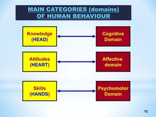 Introduction to teaching and learning strategies lecture 1 | PPT
