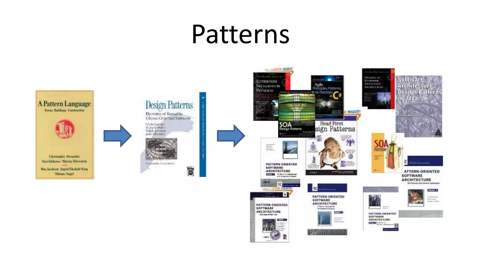 Introduction to Distributed Architecture | PPT