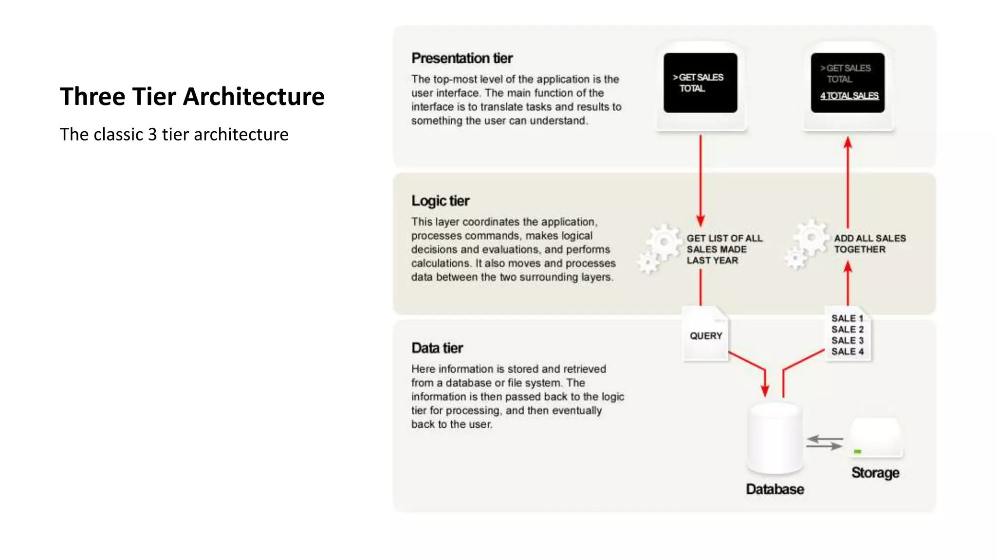 Introduction to Distributed Architecture | PPT
