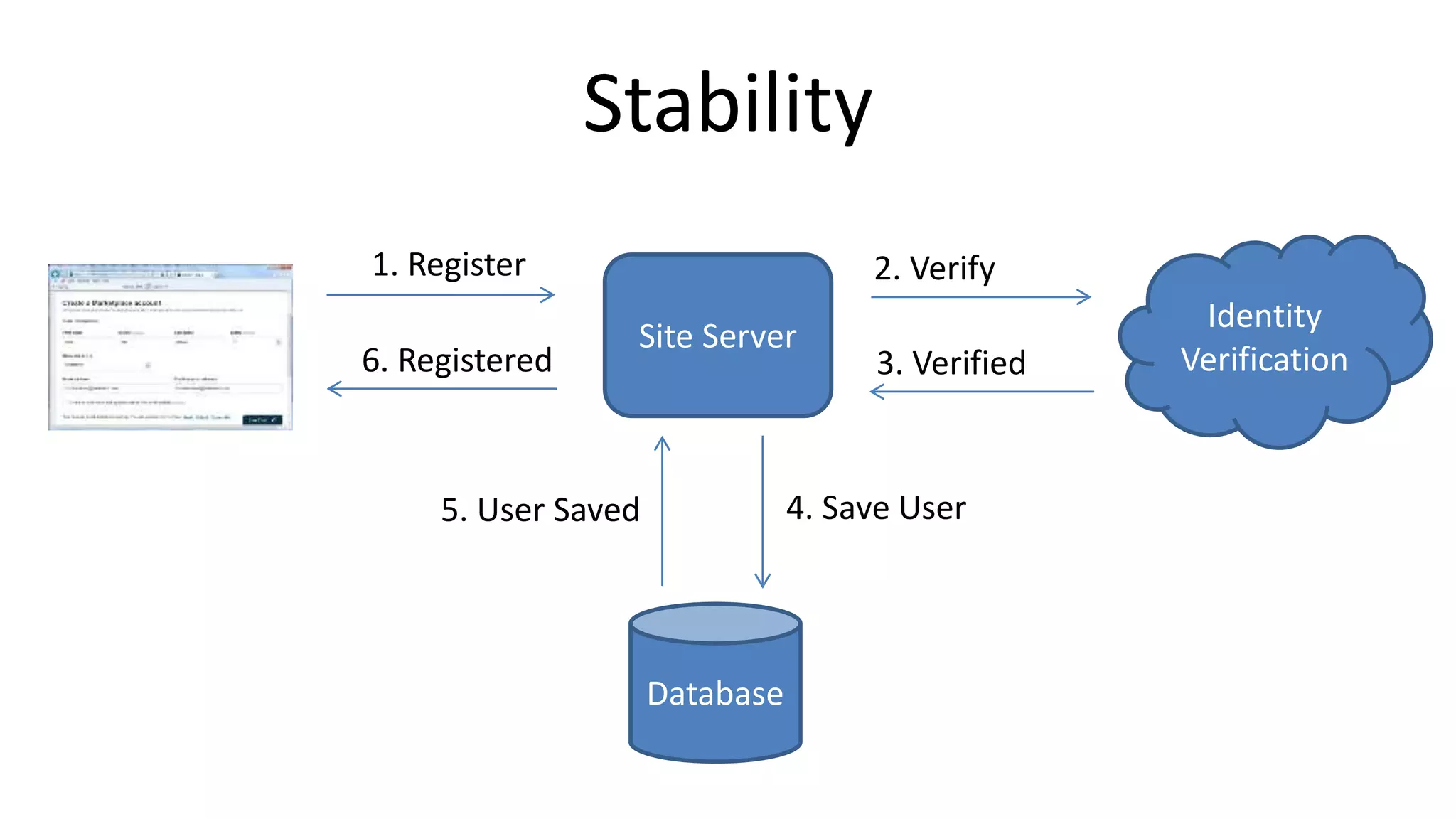 Introduction to Distributed Architecture | PPT