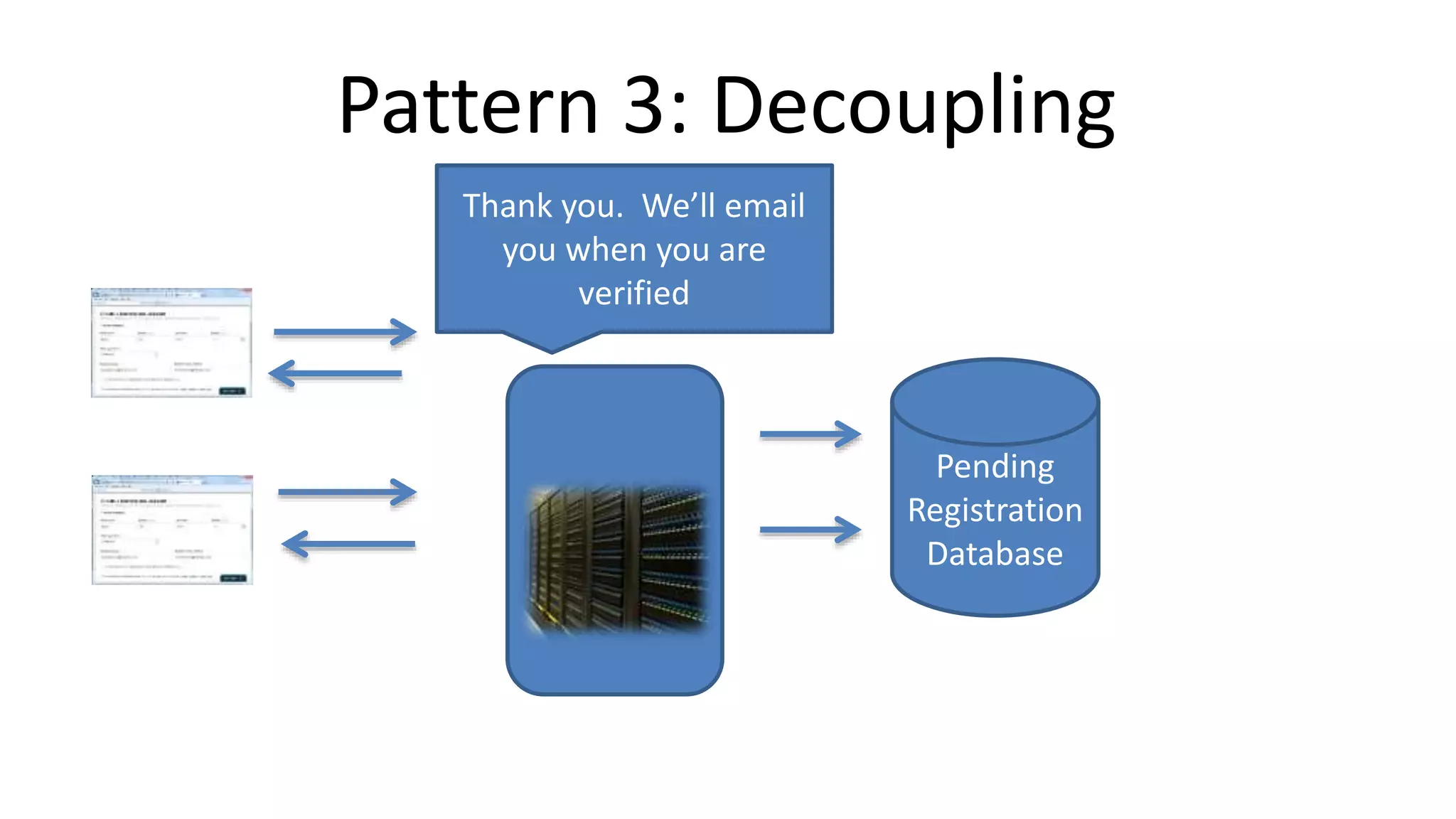 Introduction to Distributed Architecture | PPT