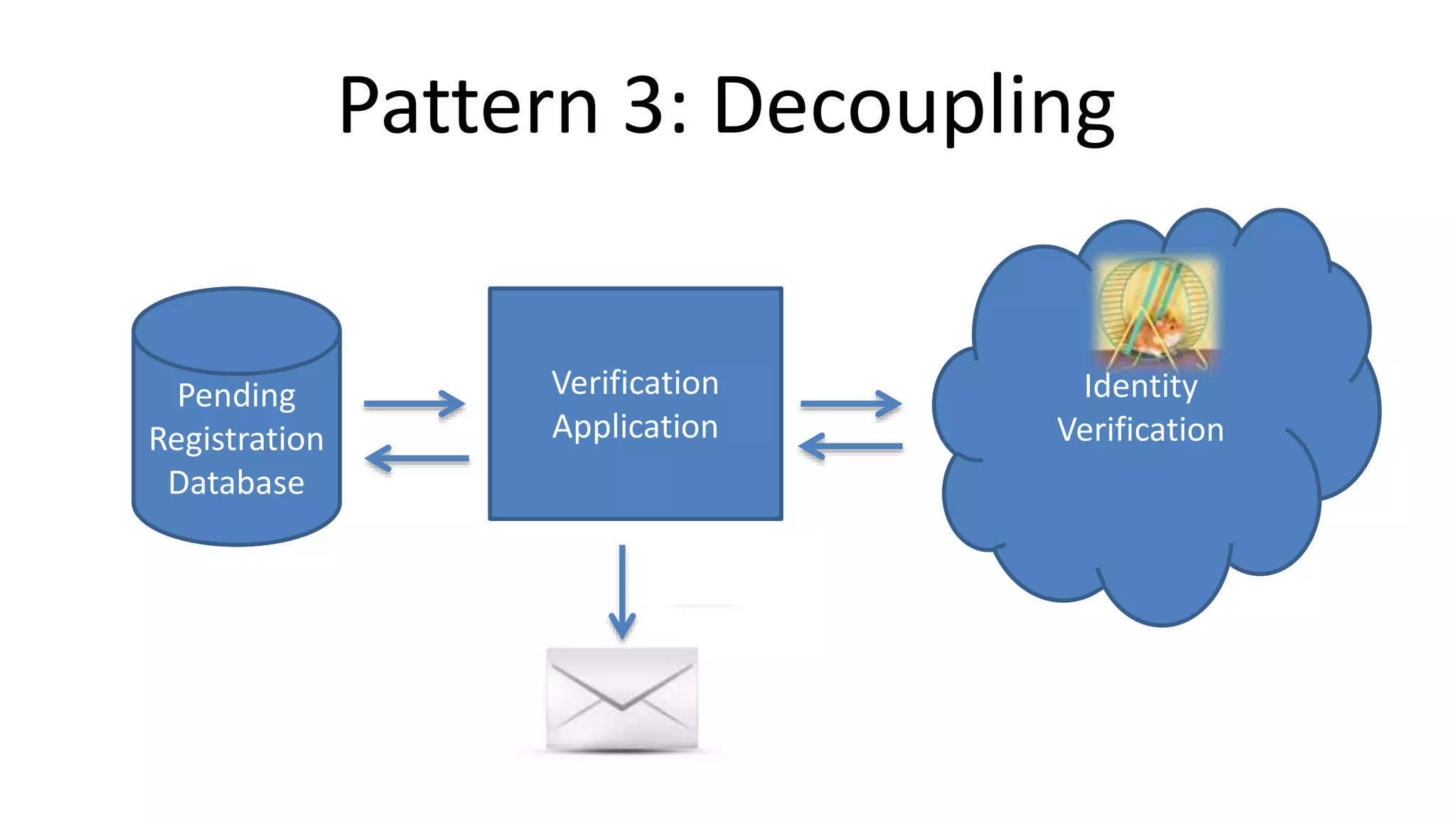 Introduction to Distributed Architecture | PPT