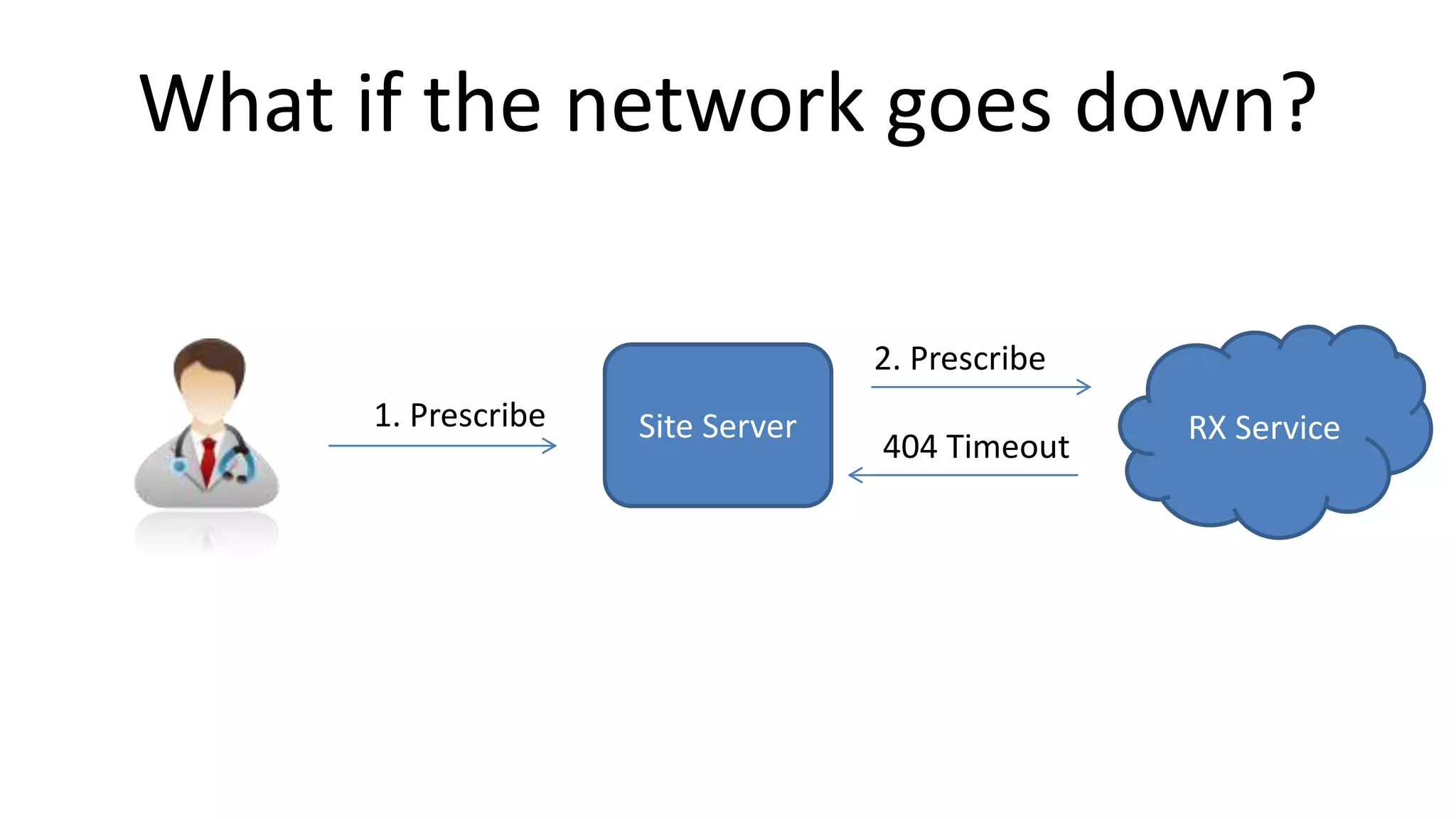 Introduction to Distributed Architecture | PPT