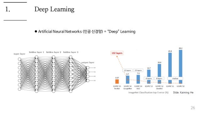 Introduction To Deep Learning And Recent Research Topics In Medical F introduction-to-deep-learning-and-recent-research-topics-in-medical-f