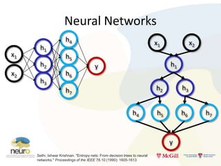 Introduction to Deep Learning for Neuroimaging | PPT