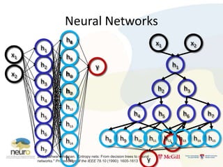 Introduction to Deep Learning for Neuroimaging | PPT