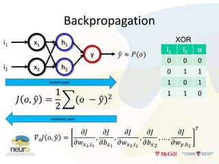Introduction to Deep Learning for Neuroimaging | PPT