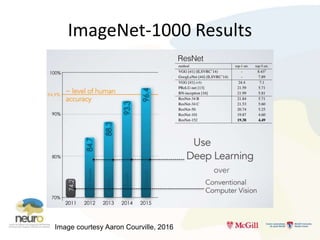 Introduction to Deep Learning for Neuroimaging | PPT