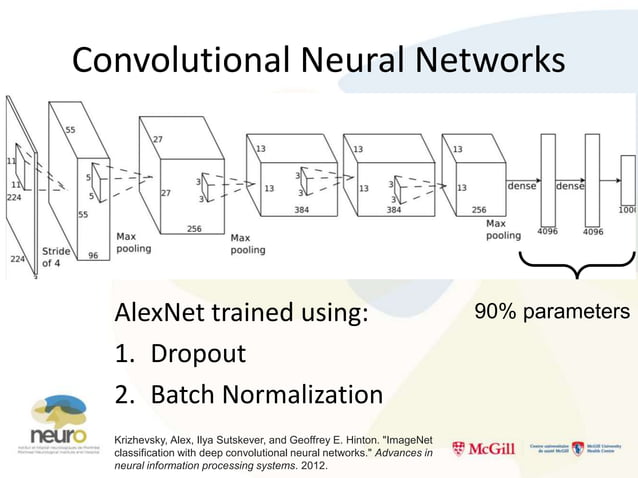 Introduction to Deep Learning for Neuroimaging | PPT