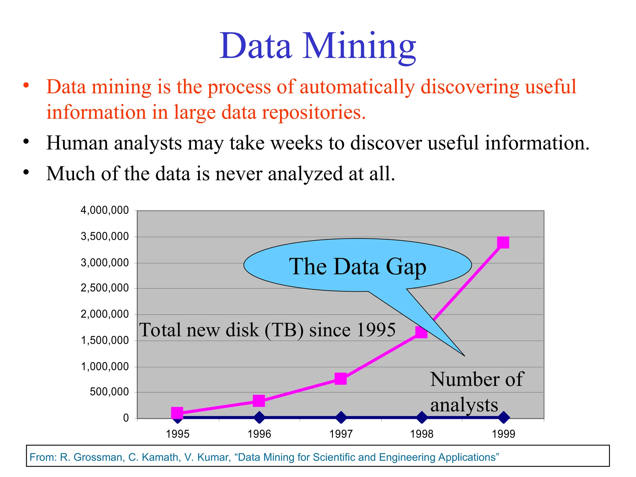 introDM.ppt introduced the data mining system and | PPT | Free Download