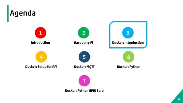 Docker for the Internet of Things (IoT): An Introduction | PPT
