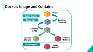 Docker for the Internet of Things (IoT): An Introduction | PPT