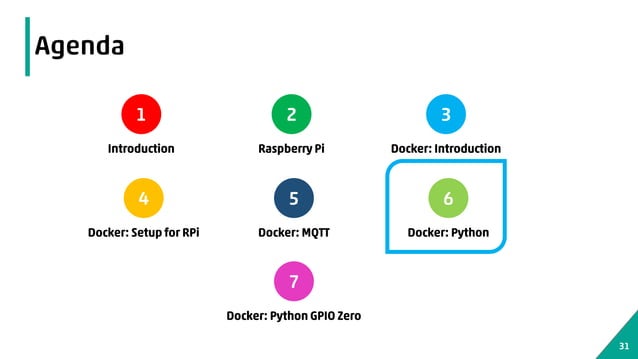 Docker For The Internet Of Things Iot An Introduction Ppt