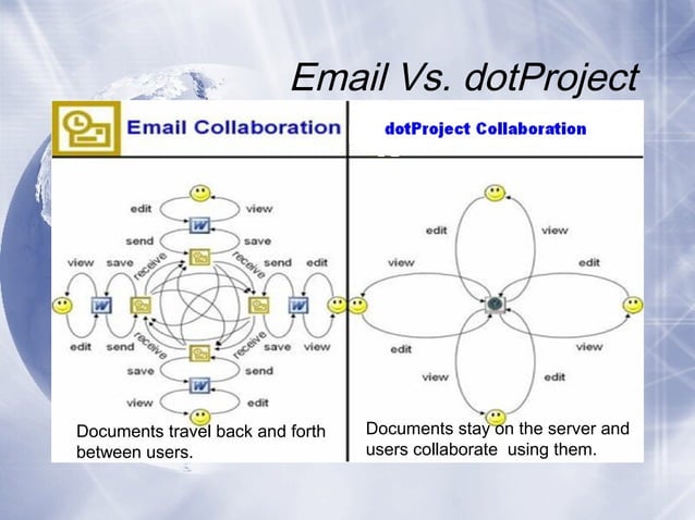Introduction to dotProject | PPTX | Computing | Technology & Computing