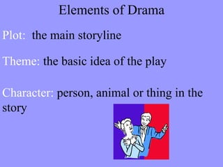 intro drama key terms.ppt | Drama | Genres