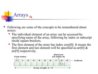 Introduction_to_DataStructures_Lecture slides.ppt