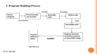 Introd to loaders_sp Adi.pdf