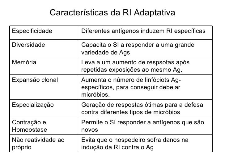 Introducao Ao Sistema Imune Introducao Ao Sistema Imune