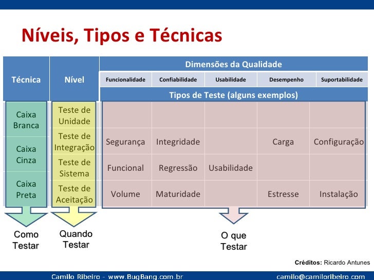 Introdução a Automação de Teste de Software Introdução a Automação de Teste de Software