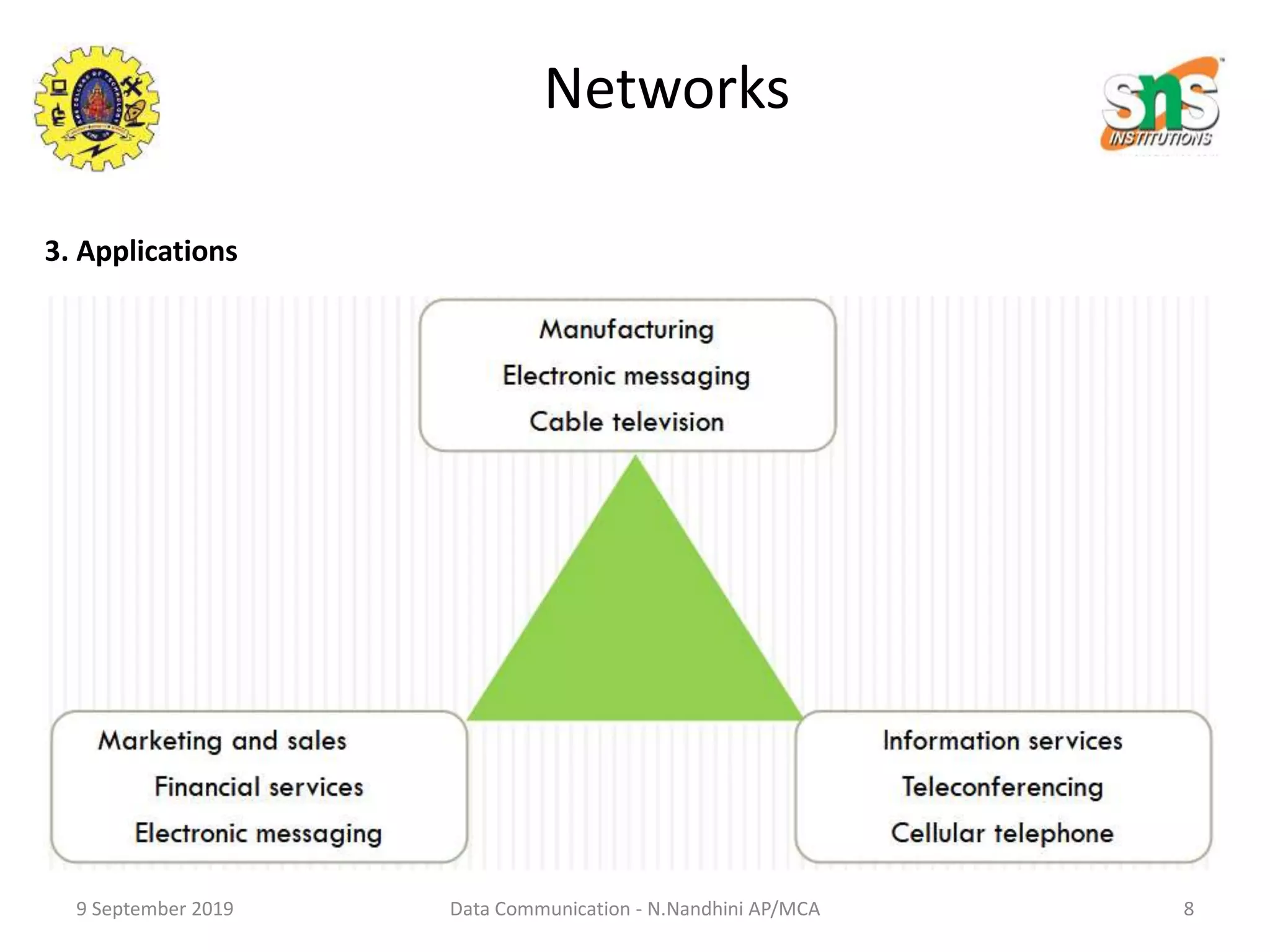 Introduction Data Communication Ppt 7548