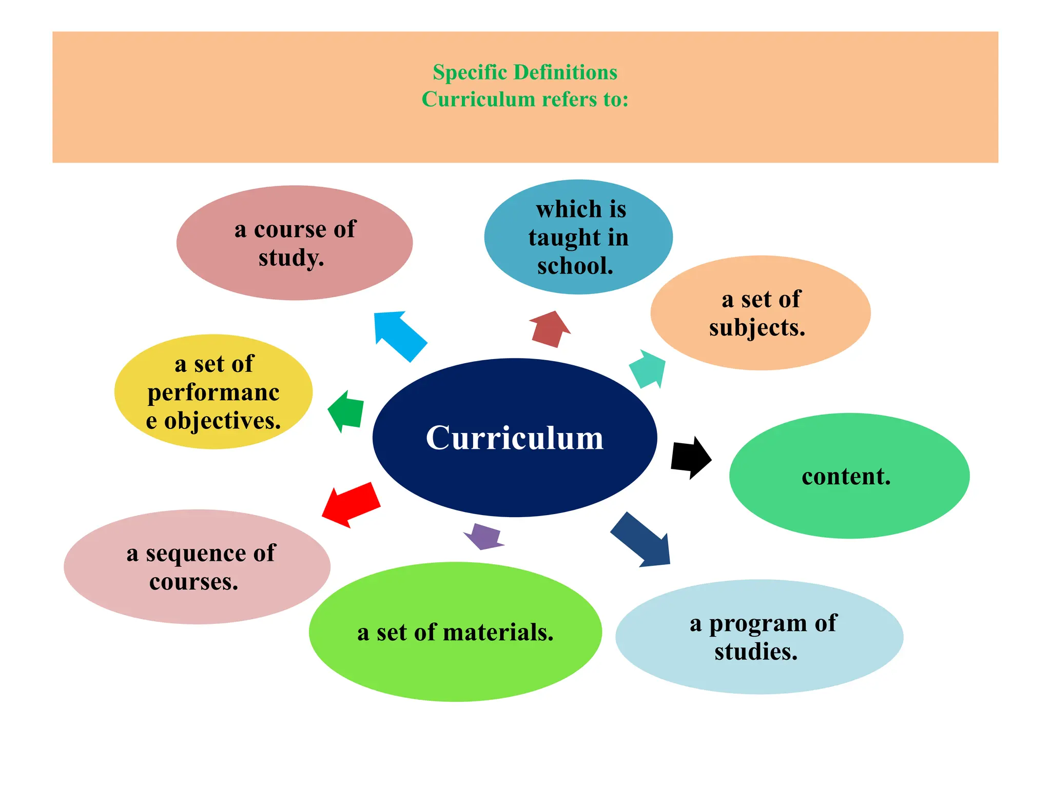 Introducation_of_Secondary_School_Curriculum_&_Instruction_PGDT (1).pptx