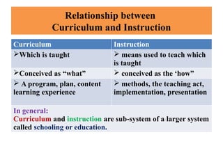 Introducation_of_Secondary_School_Curriculum_&_Instruction_PGDT (1).pptx