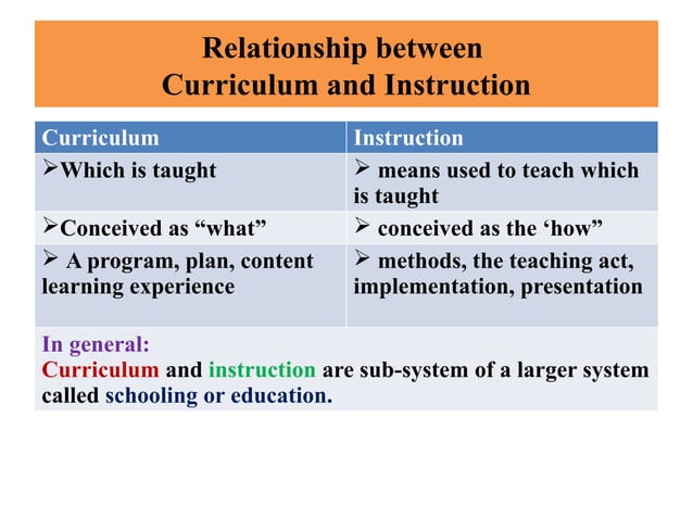 Introducation_of_Secondary_School_Curriculum_&_Instruction_PGDT (1 ...