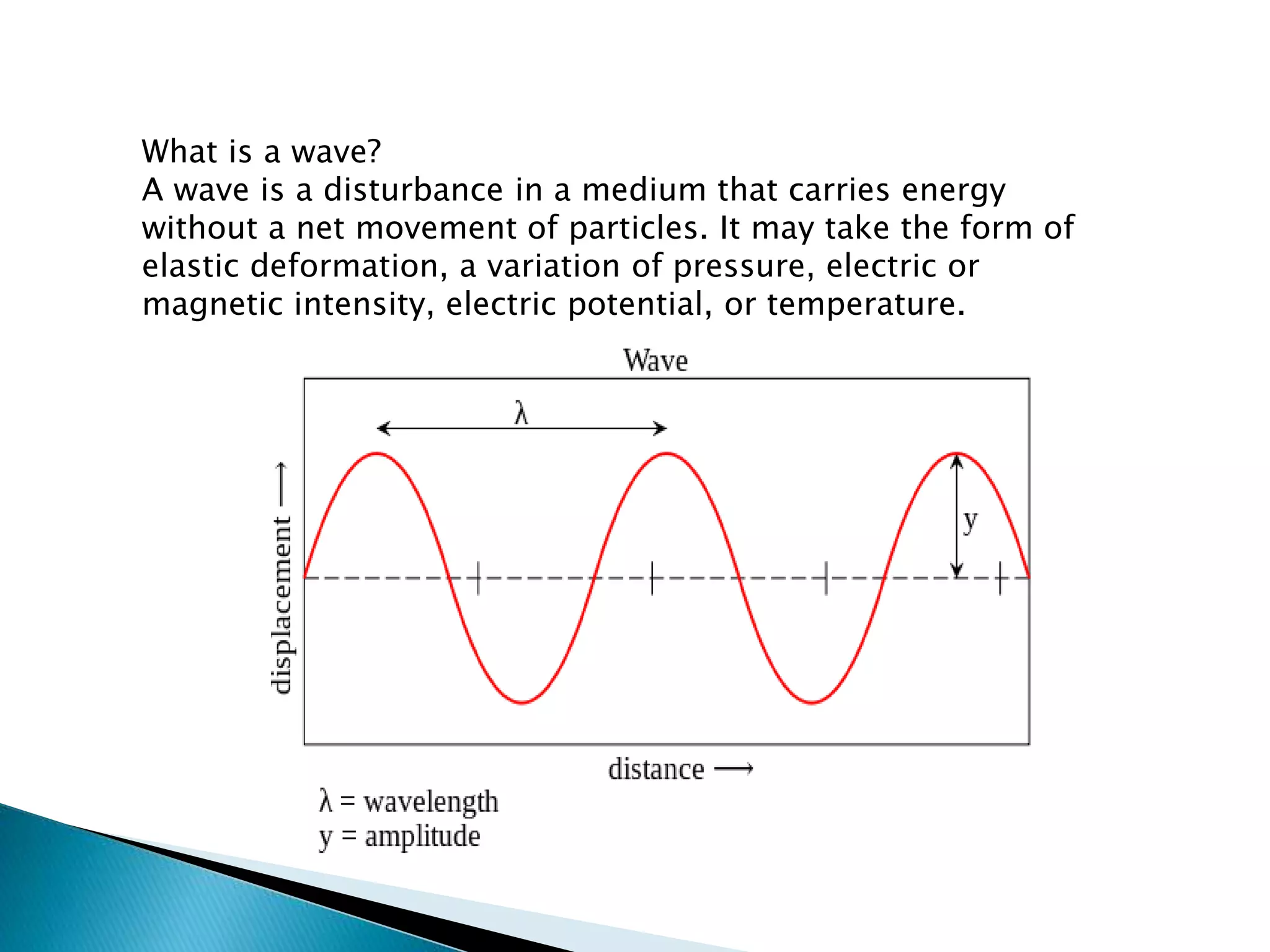 Introducation of wave.pptx | Physics | Science