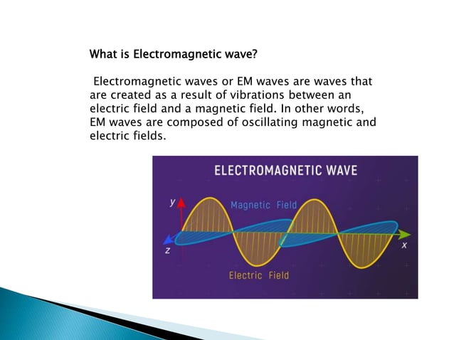 Introducation of wave.pptx | Physics | Science