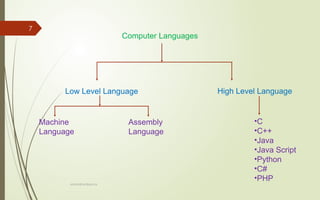 Introduction to computer and Basic concept of Computer.pptx
