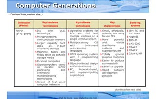 Introducation to computer [www.studysharebd.com] | PPT