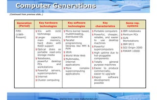 Introducation to computer [www.studysharebd.com] | PPT