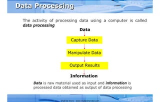 Introducation to computer [www.studysharebd.com] | PPT