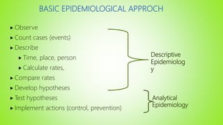 Introduction to epidemiology | PPTX